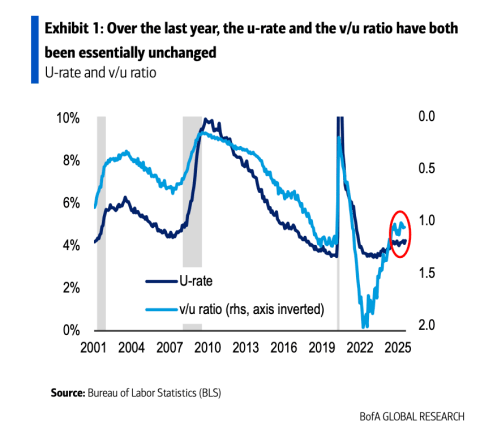 Bank of America sees stagflation, not recession—and no rate cut this ...