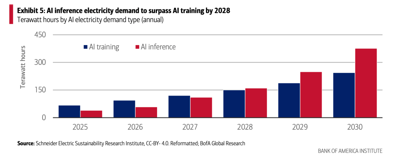 More outages, aging infrastructure, and bicoastal dysfunction: BofA ...