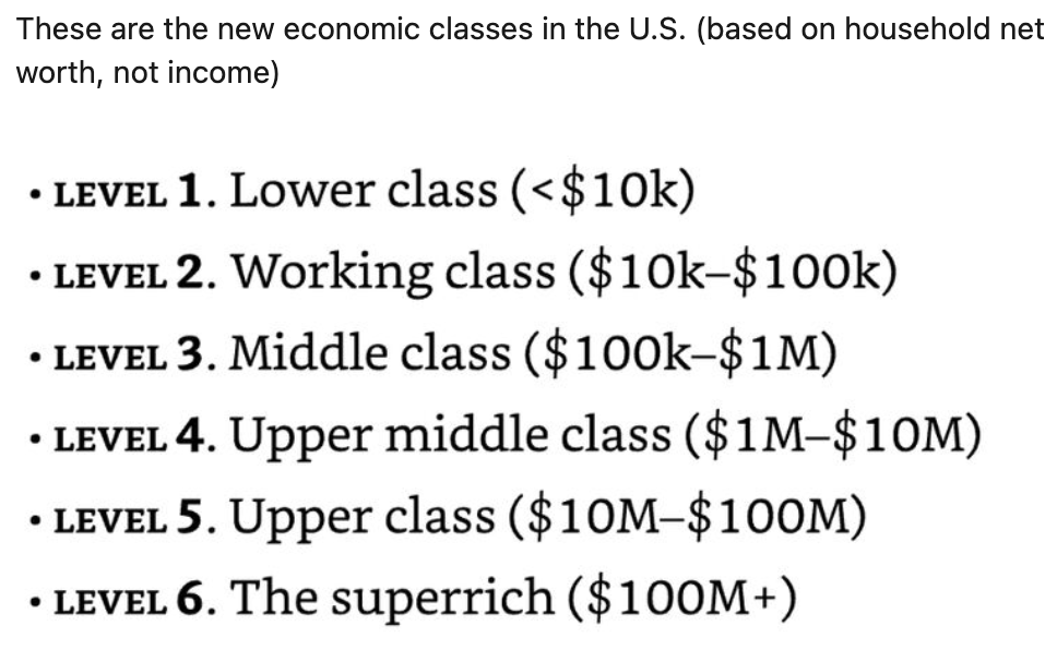 'Something weird's going on' in the economy as 6 new economic classes ...