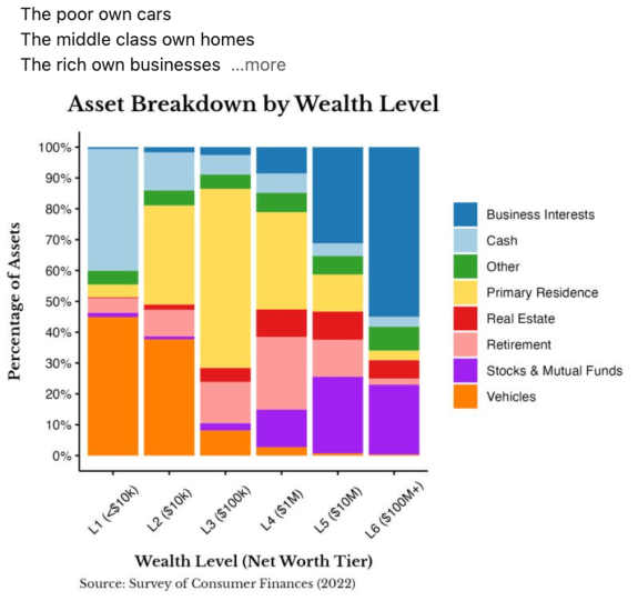 'Something weird's going on' in the economy as 6 new economic classes ...