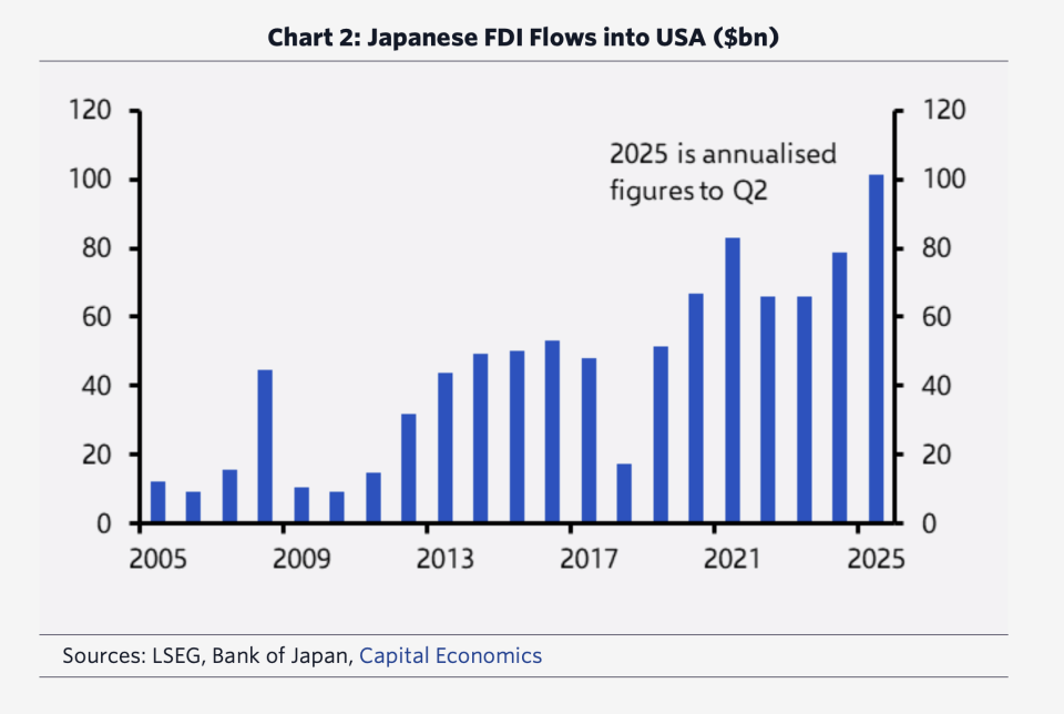 Trump’s tariffs are already spurring Japanese companies to shift more ...