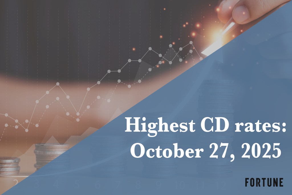 Best CD rates October 27, 2025 | Fortune