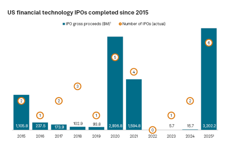 Meet the finance duo behind Dave’s Hot Chicken’s $1 billion deal as Gen ...