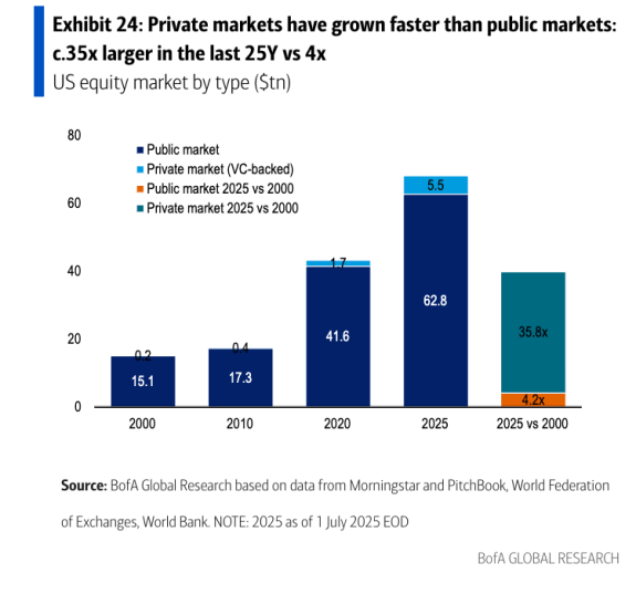 Inside the $22 trillion world of private capital, an asset class so big ...