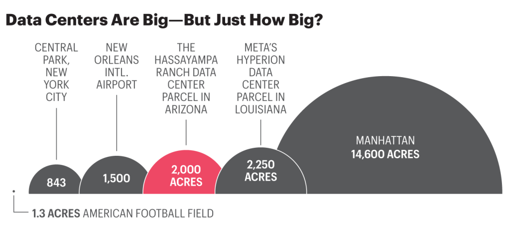 At the edges of the AI data center boom, rural America is up against ...