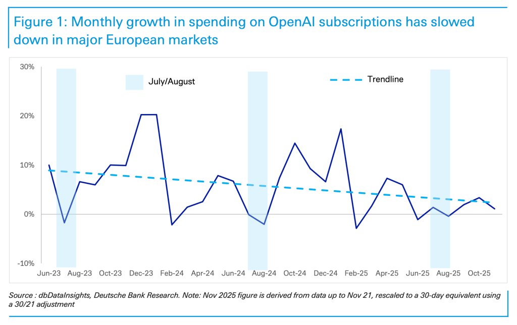 Anthropic considers IPO despite warnings that excess liquidity is ...