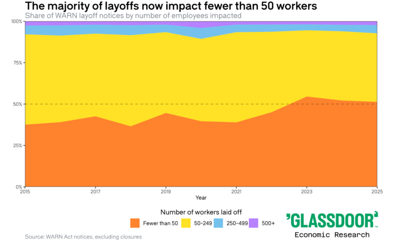 'Forever layoffs' hit a recession trigger as 1.1 million workers get ...