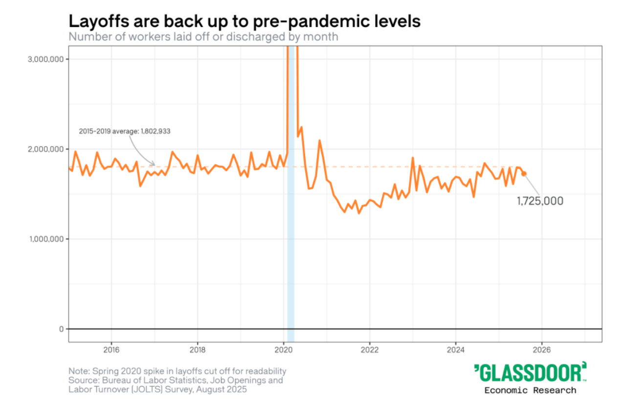 'Forever layoffs' hit a recession trigger as 1.1 million workers get ...