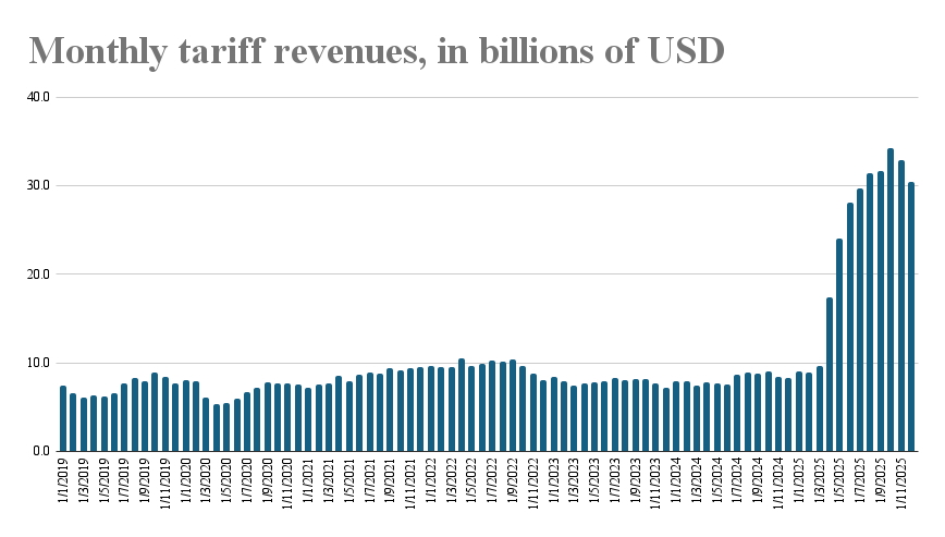 U.S. Supreme Court tariff decision: The longer it’s delayed, the better ...
