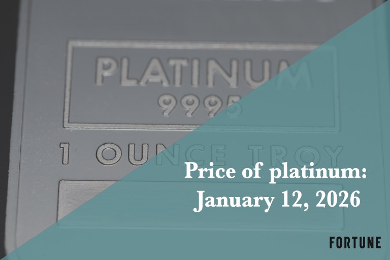 Price of platinum: Monday, January 12, 2026 | Fortune