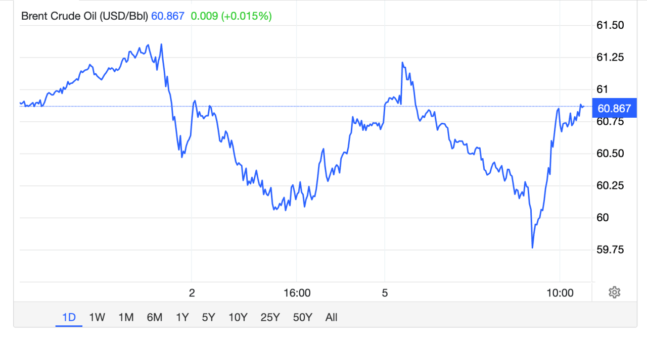 Stocks: Wall Street cheers the prospect of conflict in Venezuela and ...