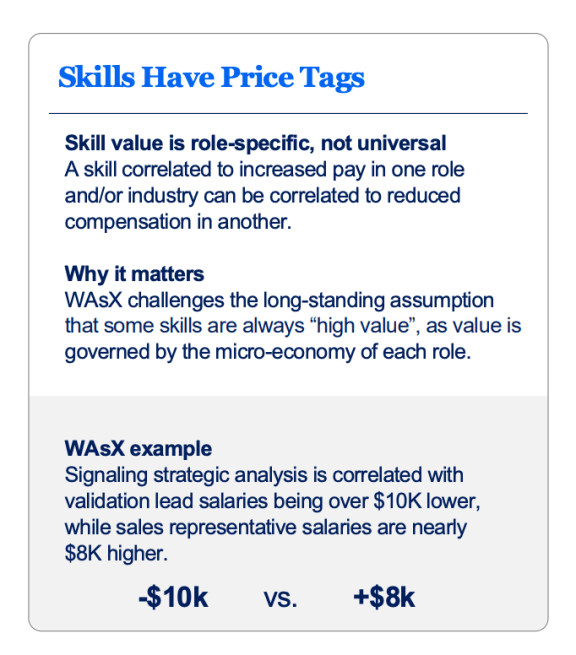 Welcome to the ‘skills mismatch economy’: The shift from roles to ...