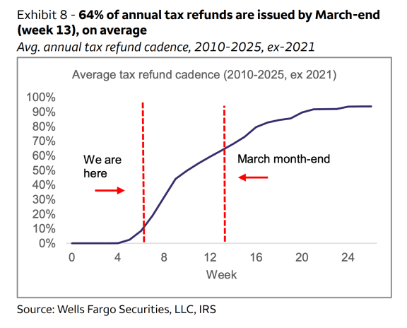 Stocks: $150 billion ‘YOLO’ trade will boost stocks by the end of March ...