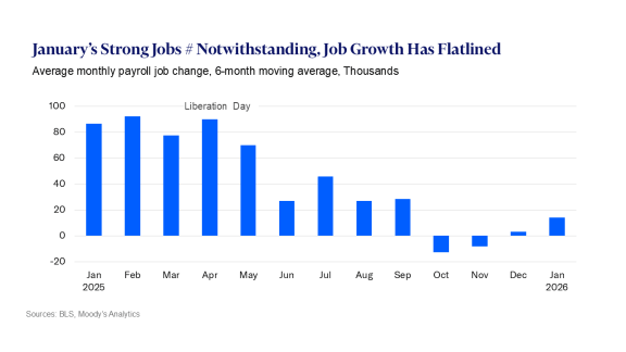 Some on Wall Street think U.S. jobs number is ‘implausible’ and will be ...