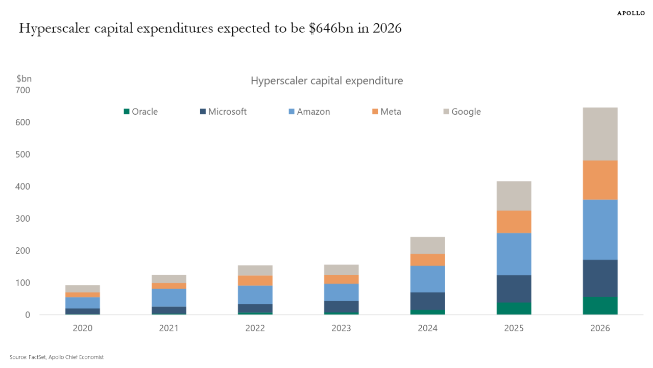 Moody’s flags $662 billion risk at the heart of the data center build ...