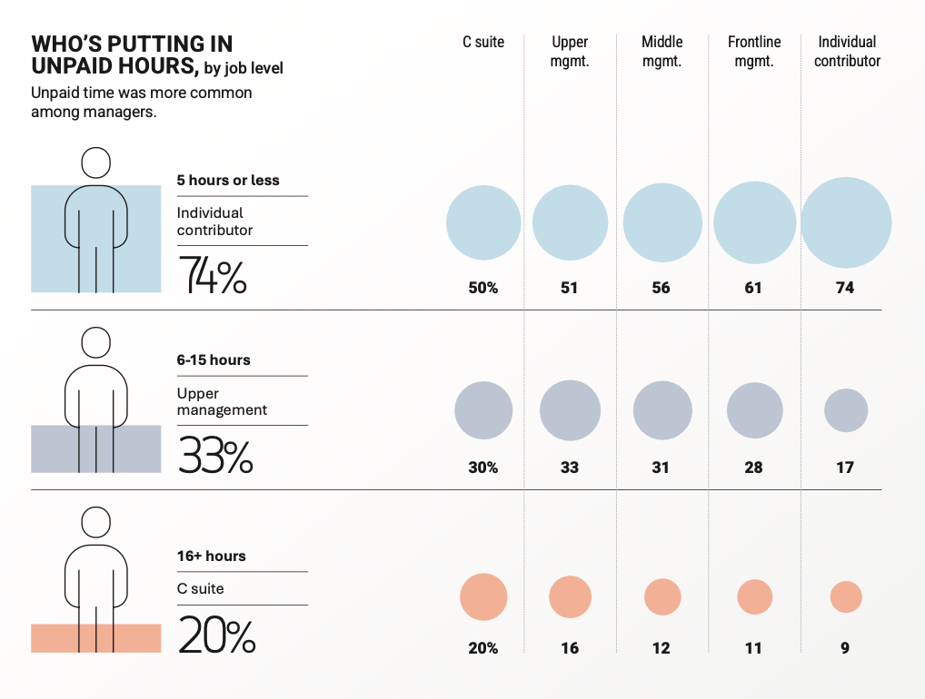 Workers around the world are scared. A massive new survey shows just ...