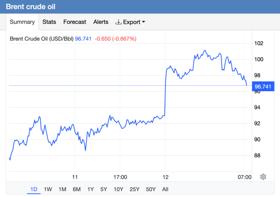 Oil price went over $100 after U.S. admitted it cannot control the ...