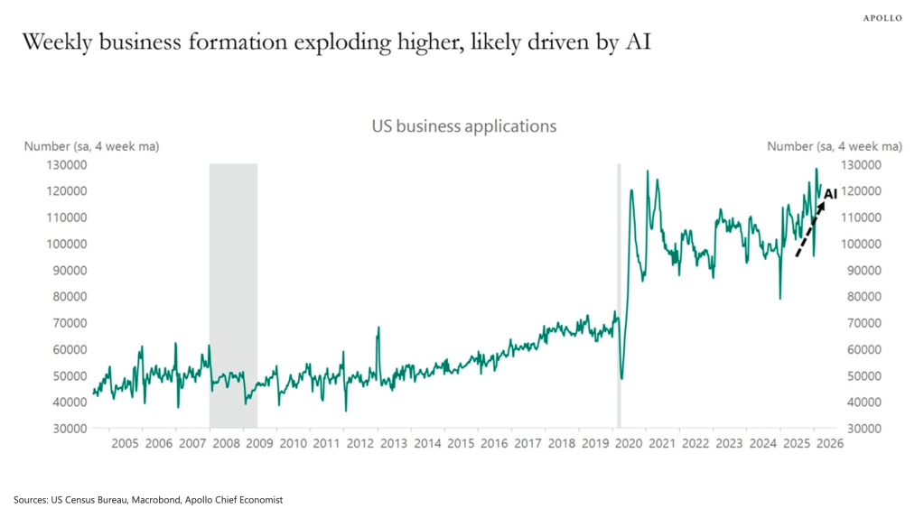 A 160-year-old paradox explains why AI will create more jobs, not fewer ...