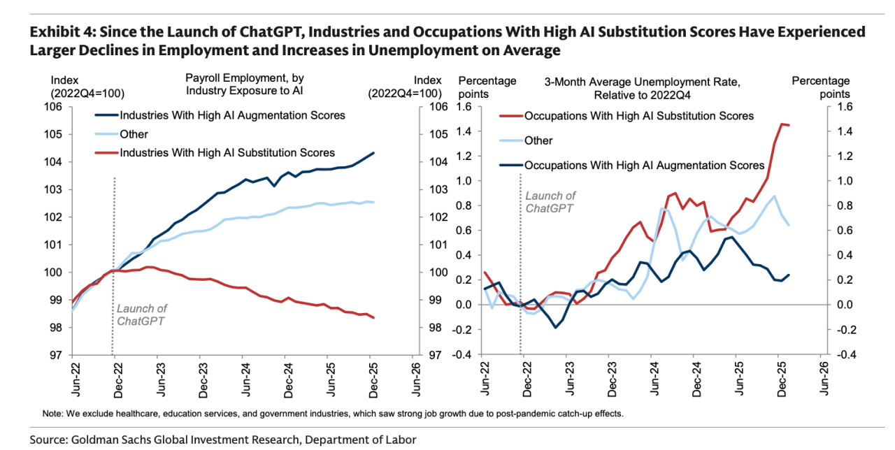 AI is cutting 16,000 U.S. jobs a month — and Gen Z is taking the brunt ...