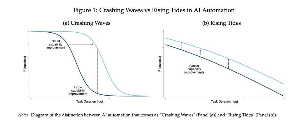 AI angst mutates into ‘FOBO’ as Fear of Becoming Obsolete fuels quiet ...