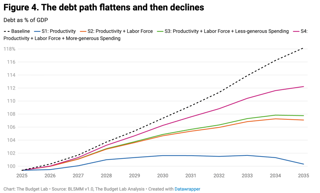 AI could solve America's $39 trillion debt crisis—but only if U.S ...