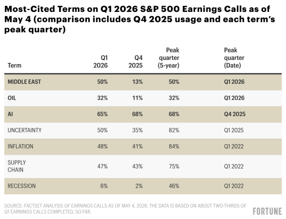 84% of S&P 500 companies beat earnings estimates this quarter—and these ...