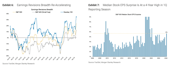 AI is eating the market and Wall Street has bubble brain as analysts ...