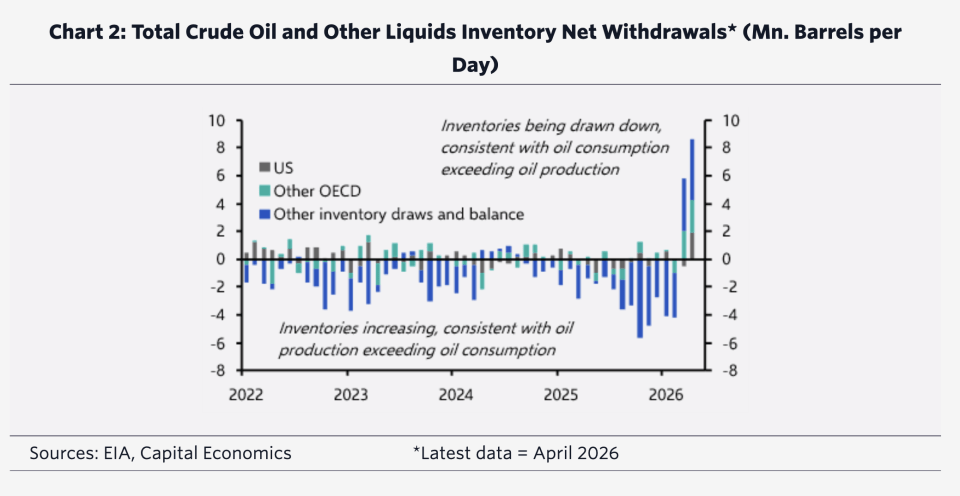 Oil markets may face moment of truth in June. Brace for a 'non-linear ...