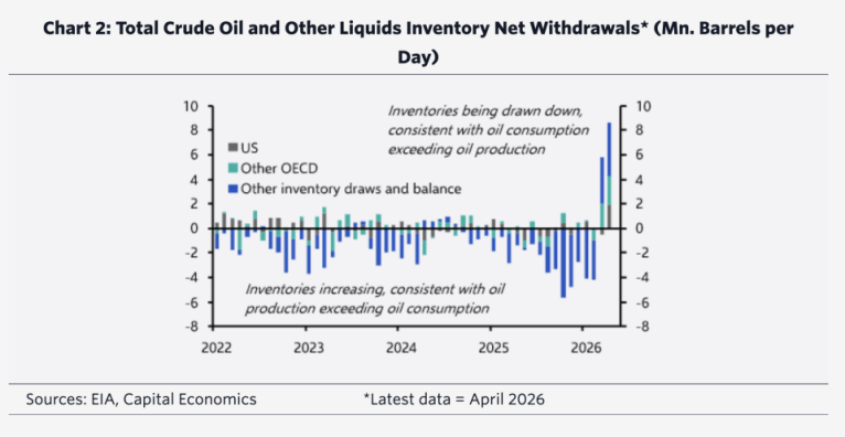 Oil markets may face moment of truth in June. Brace for a 'non-linear ...