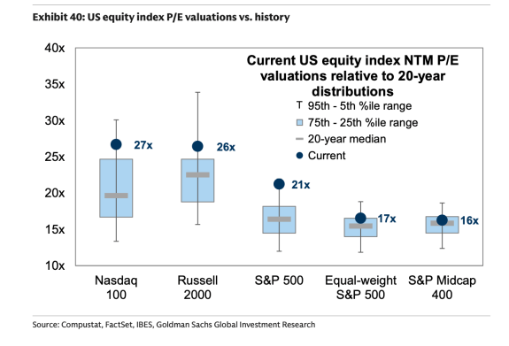 Top analyst fears bubble popping with investors and Wall Street out ...