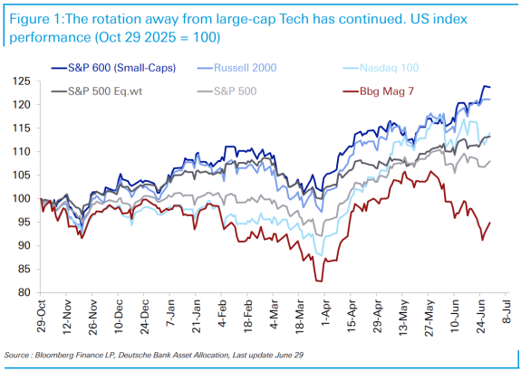 Leveraged stock bets are 'very concentrated in the AI ecosystem ...